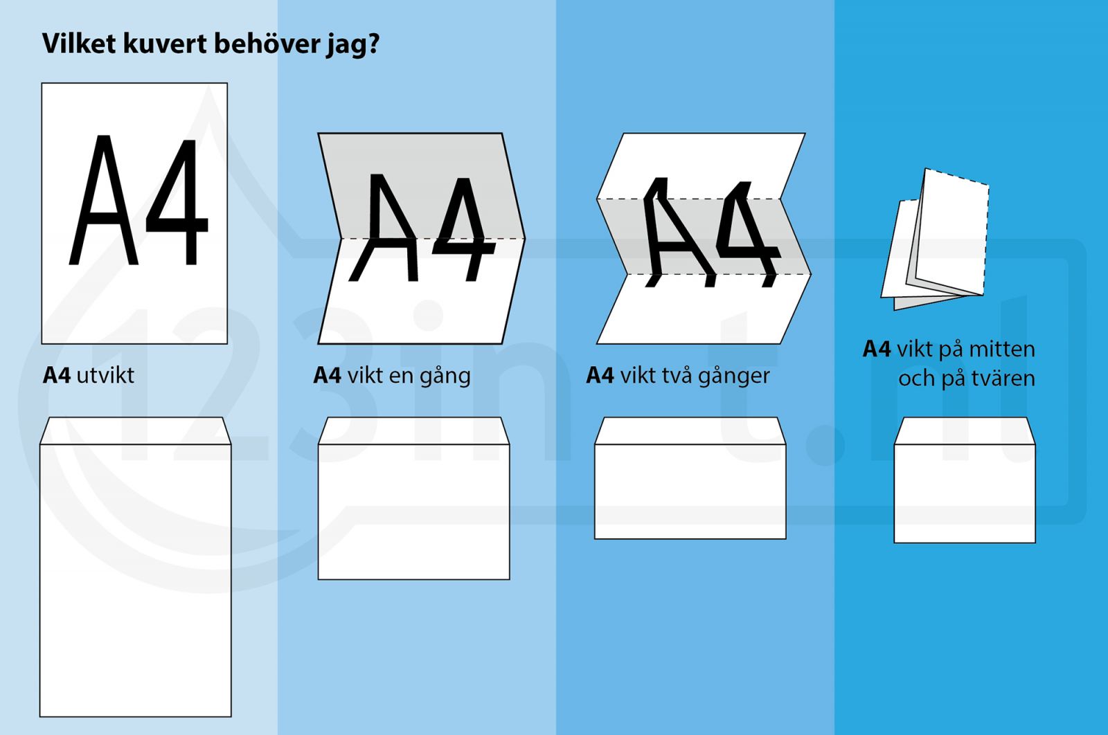 Beställ vita kuvert utan fönster | 123ink.se